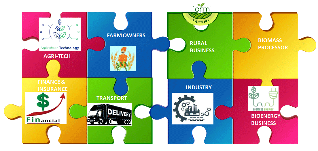 Biomass, Bio Fuel Business, Bio Mass BANK